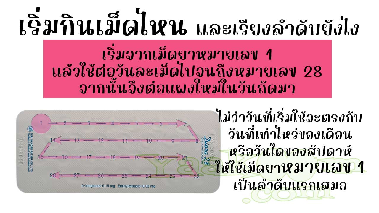 ดิออร์รา 28 (Diora 28) - ยาคุมดอทคอม