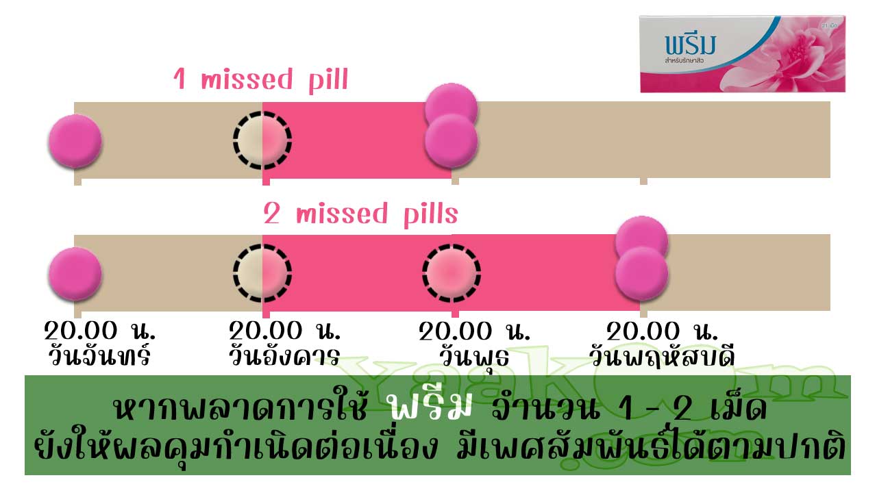 พรีม (Preme) - ยาคุมดอทคอม