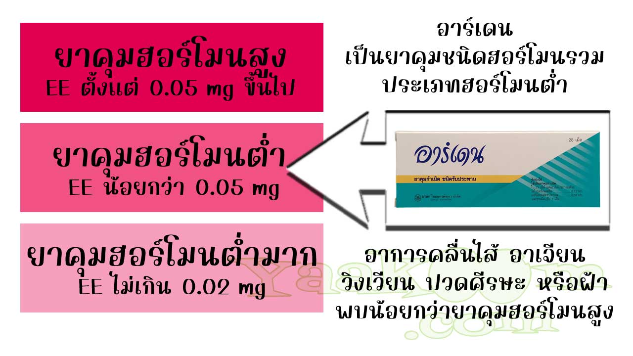 อาร์เดน (R-den) - ยาคุมดอทคอม