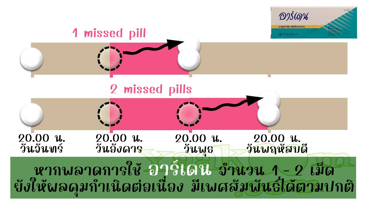อาร์เดน (R-den) - ยาคุมดอทคอม